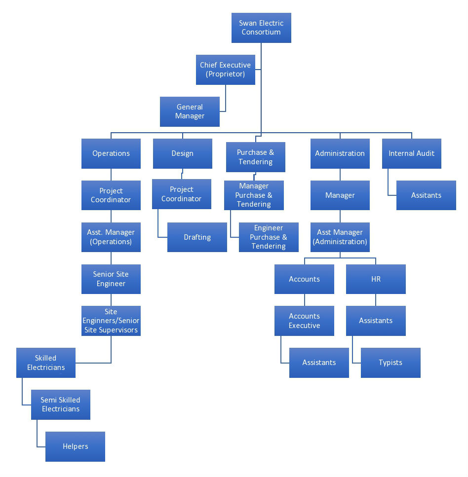 Profile | Swan Electric Consortium